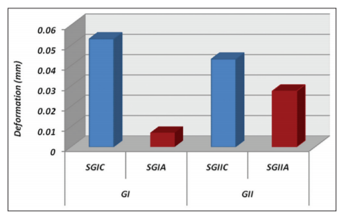 Evaluation of Acetal Resin and Cobalt-Chromium Clasp Deformation and ...